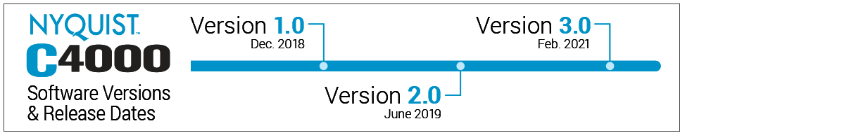 C4000 Software Update Subscriptions | Bogen
